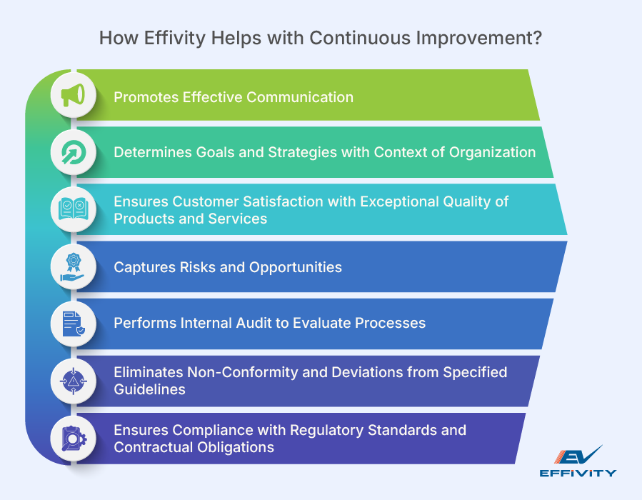 How Effivity Helps You Build a Culture of Continuous Improvement